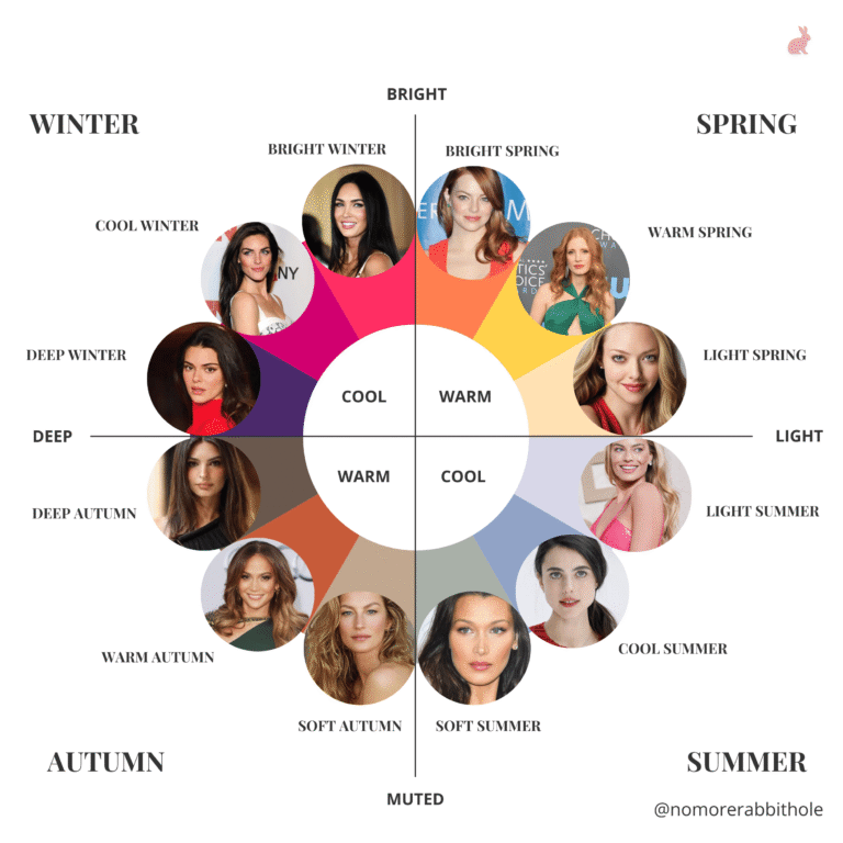 Warm Spring Color Season: Comprehensive Guide