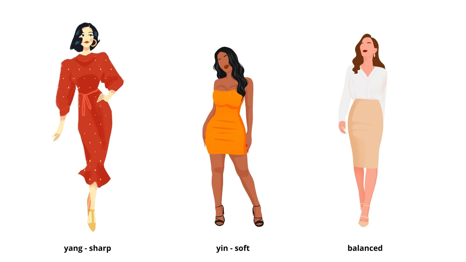 Kibbe Body Type Test With Pictures and Explanation