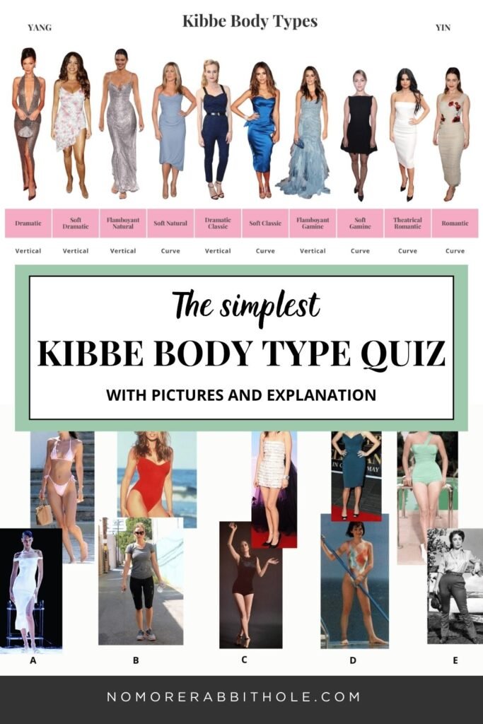 Kibbe Body Type Test With Pictures and Explanation